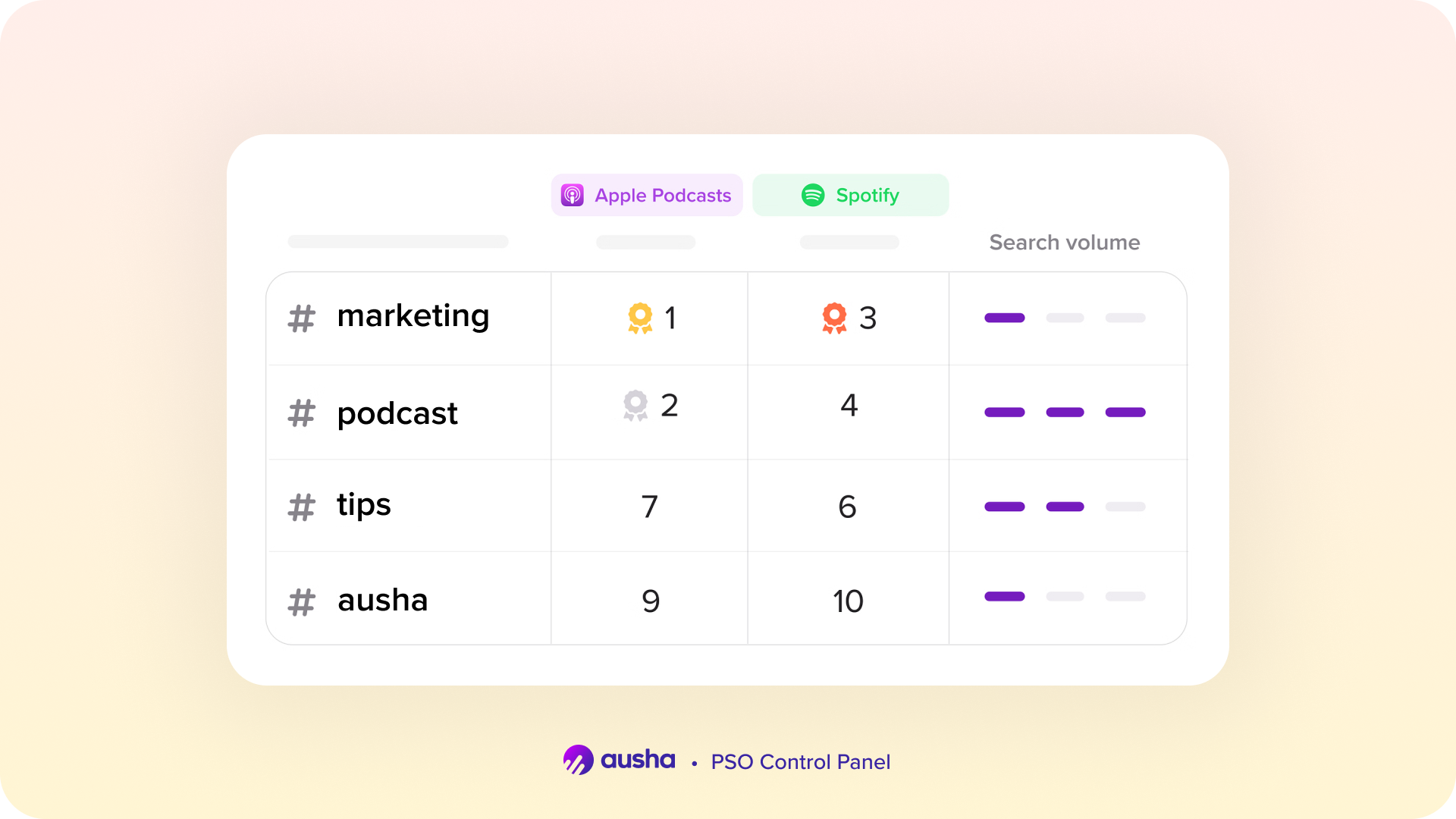Aushaがポッドキャスト向けの検索エンジン最適化ツールを発表。SEOならぬ「PSO」とは？ | AUDIO MARKETING INSIGHTS